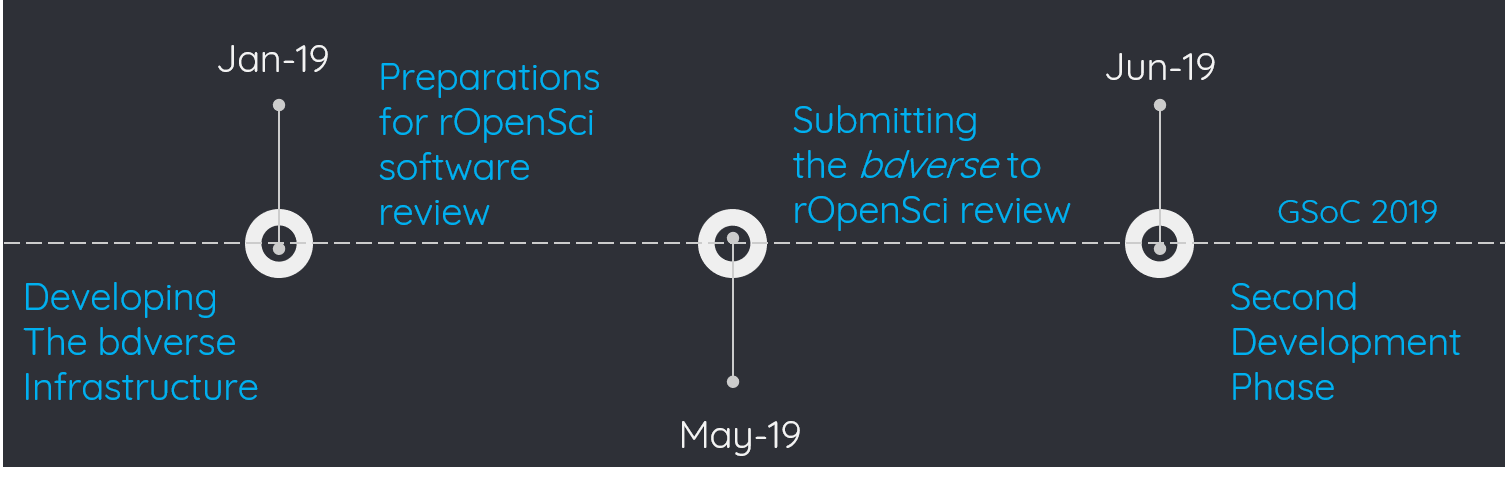 What is the bdverse? | The bdverse